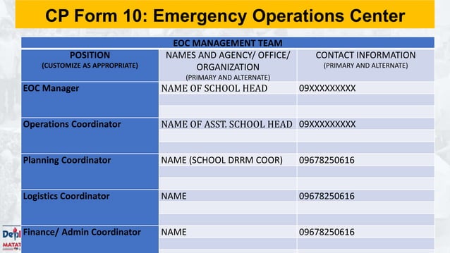 REVISED-PPT-CP-FORM-5-10.pptxREVISED-PPT-CP-FORM-5-10.pptxREVISED-PPT ...