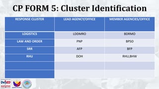 REVISED-PPT-CP-FORM-5-10.pptxREVISED-PPT-CP-FORM-5-10.pptxREVISED-PPT ...