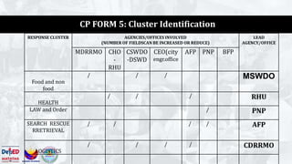 REVISED-PPT-CP-FORM-5-10.pptxREVISED-PPT-CP-FORM-5-10.pptxREVISED-PPT ...