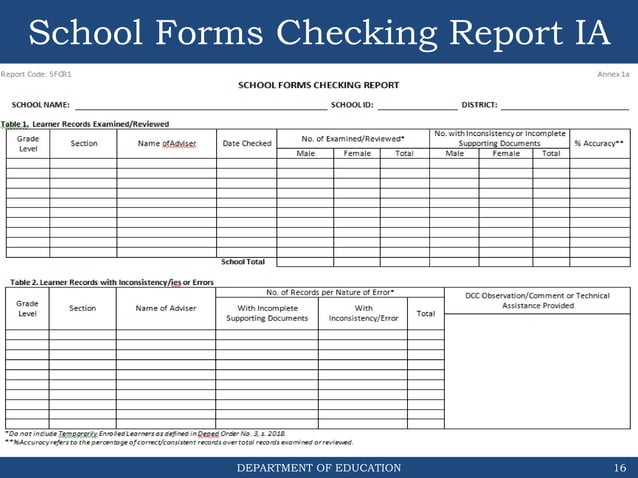 Revised-Preparation-and-Checking-of-School-Forms-SY2022-2023-1.pptx | Educational Assessment ...