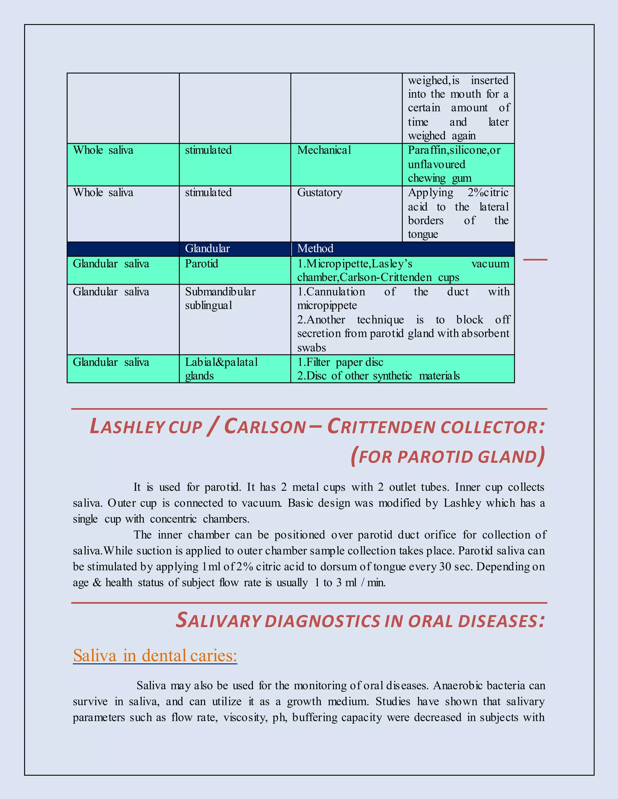 Revised saliva as a diagnostic tool | DOCX