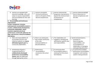 revised-sbm-assessment-tool-as-of-august-12-2012.pdf