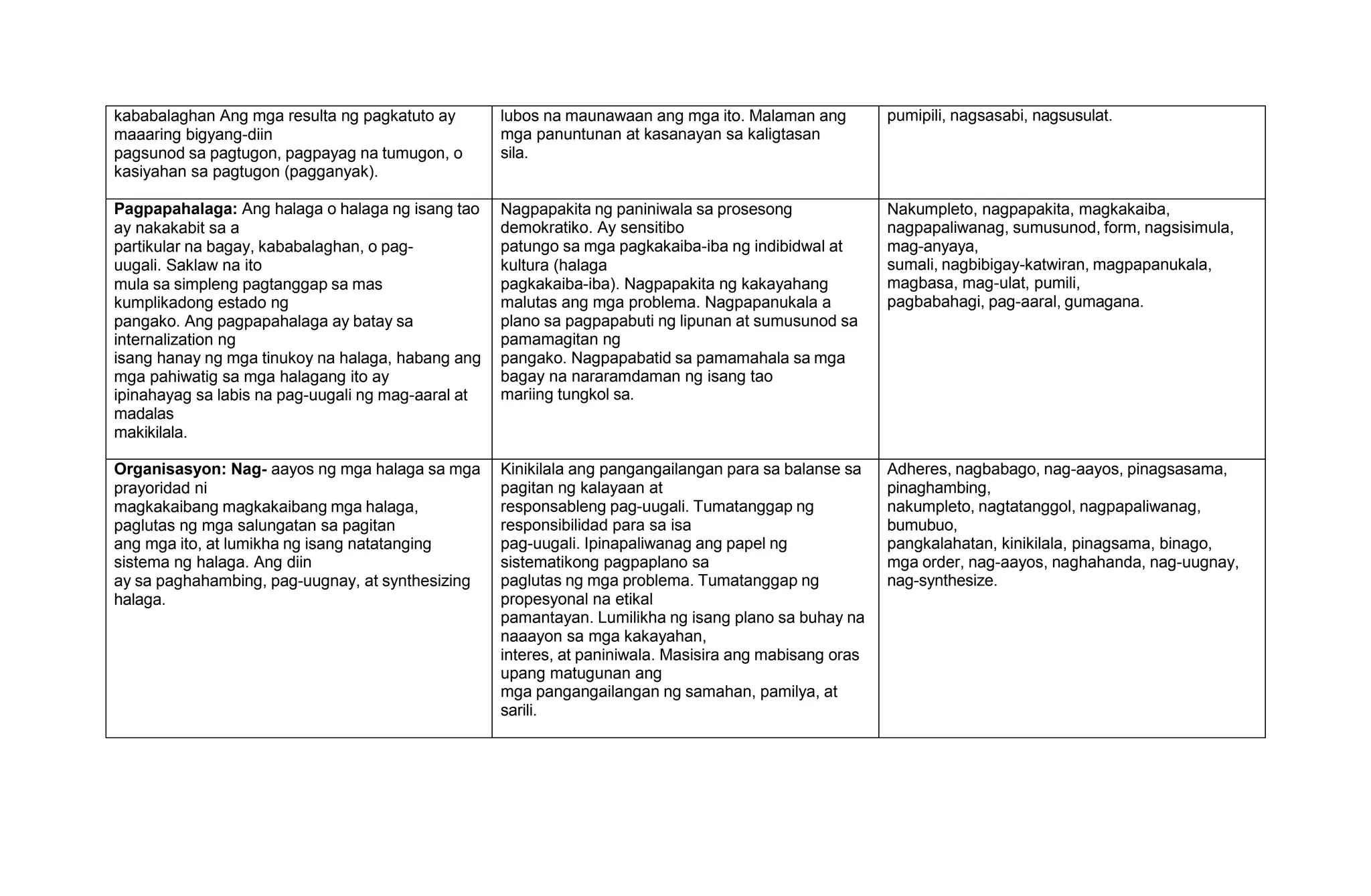 Revised-taxonomy-ng-bloom-filipino.docx