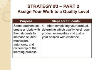 Revised using rubrics to facilitate self-assessment and self-reflection ...