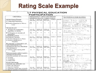 Revised using rubrics to facilitate self-assessment and self-reflection ...