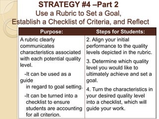 Revised using rubrics to facilitate self-assessment and self-reflection ...