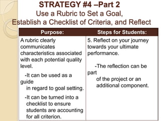 Revised using rubrics to facilitate self-assessment and self-reflection ...