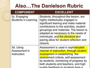 Revised using rubrics to facilitate self-assessment and self-reflection ...