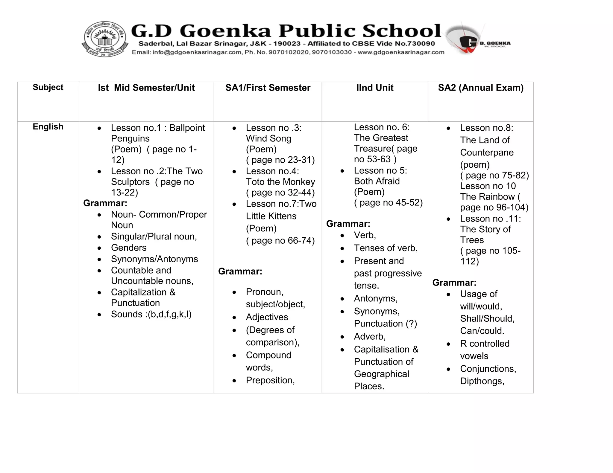 Revised-Yearly-Syllabus-English-Grade-2 (2).pdf