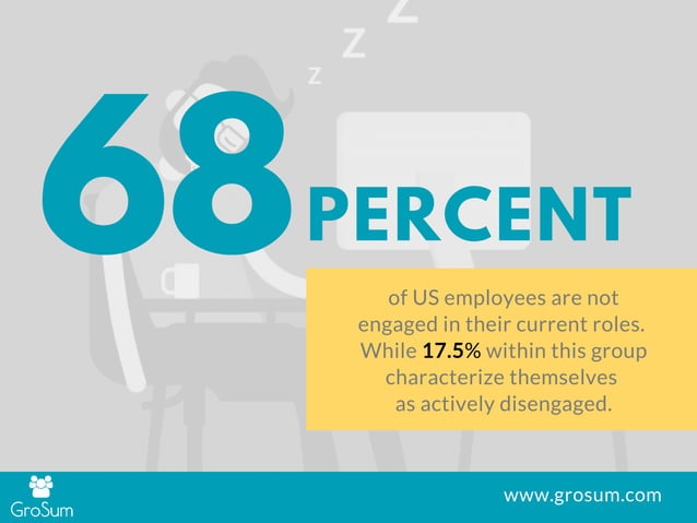 10 Signs To Identify Low Employee Engagement | PPT