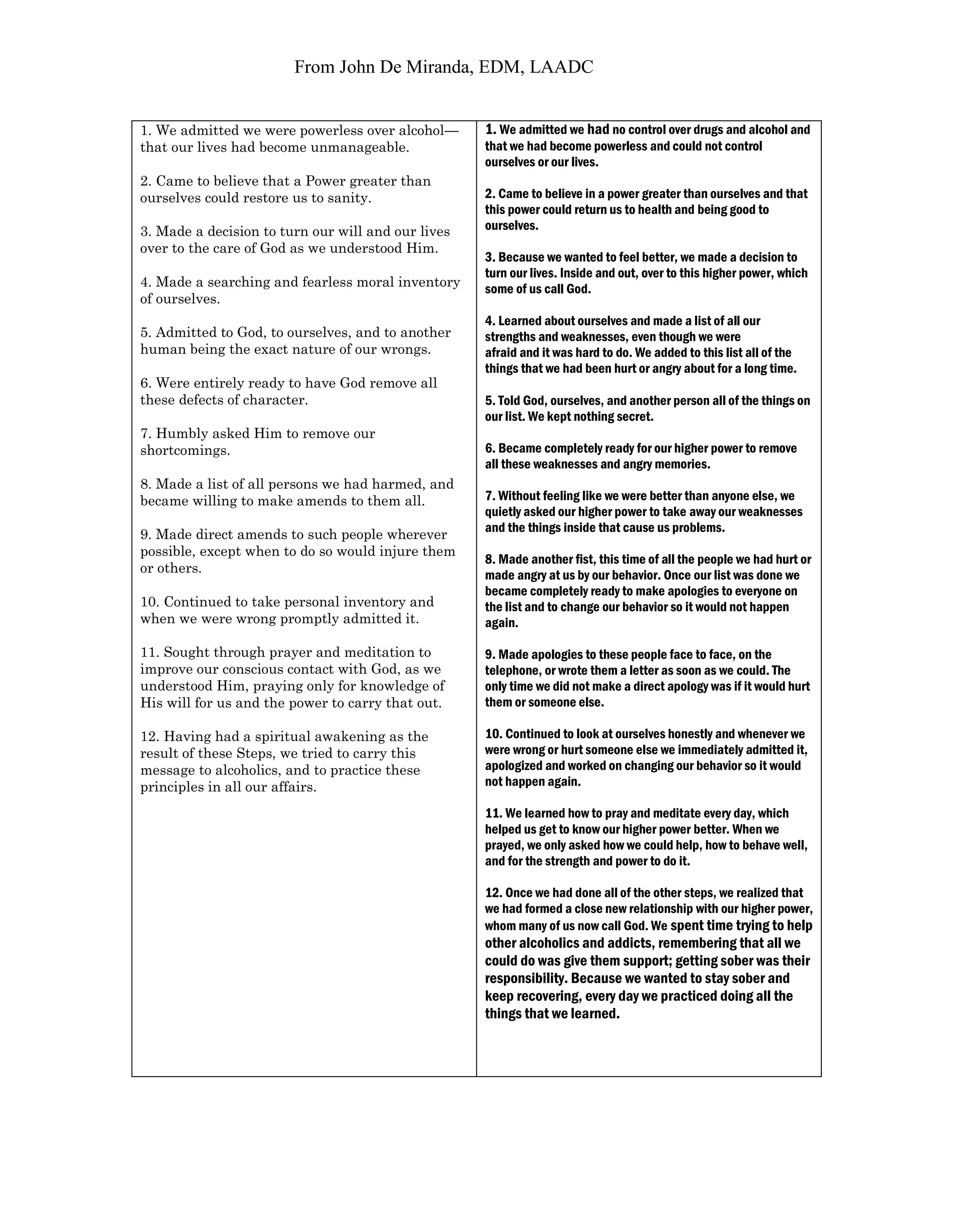 Revised 12 steps 2nd version | PDF