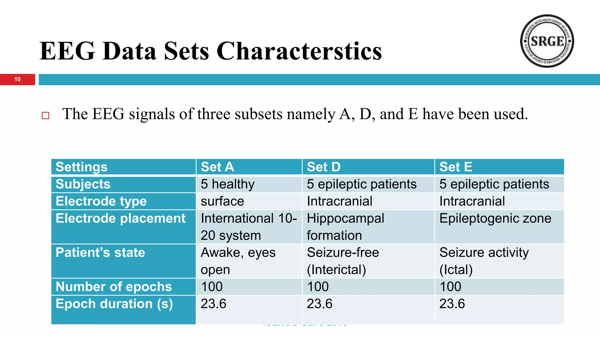 Ffeature extraction of epilepsy eeg using discrete wavelet transform | PPTX