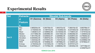Ffeature extraction of epilepsy eeg using discrete wavelet transform | PPTX