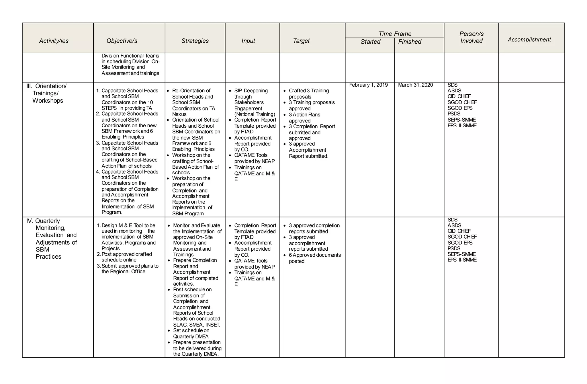 School-Based Management action plan of Ozamiz City Division | DOCX