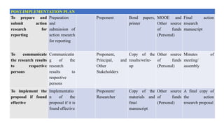 Revised Action Research Proposal (Parts 1-8).pptx