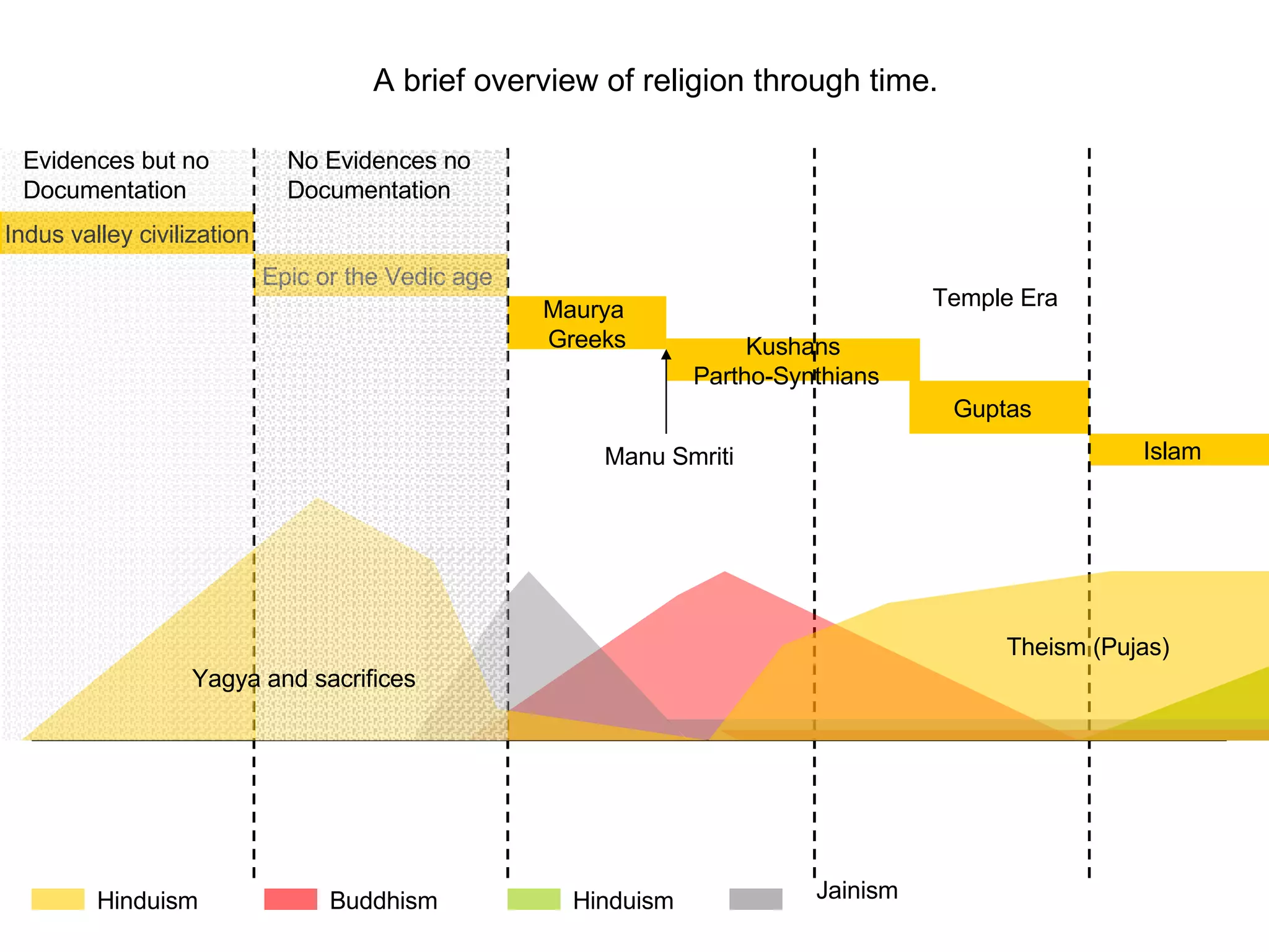 ancient indian fashion | PPT