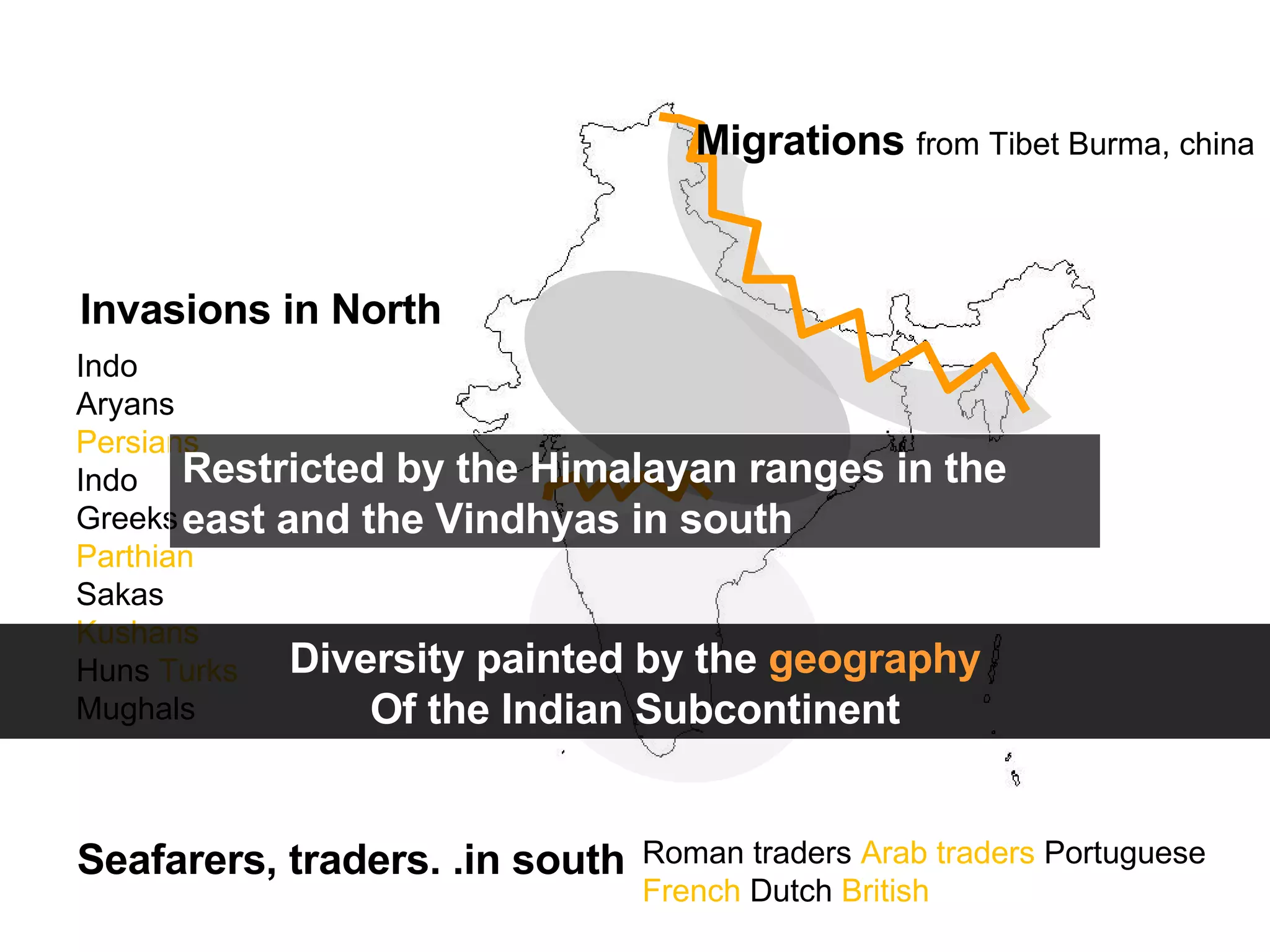 ancient indian fashion | PPT
