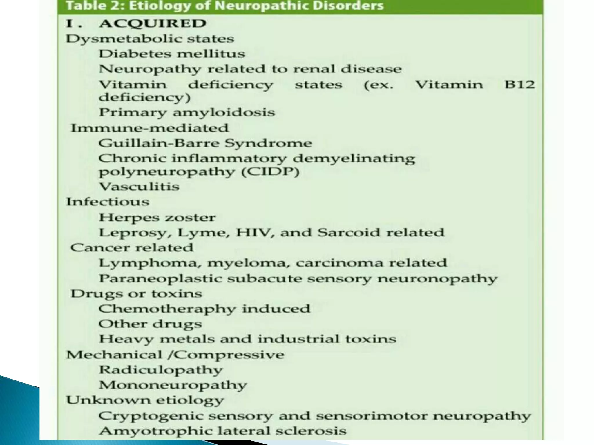 Approach to PERIPHERAL NEUROPATHY | PPTX