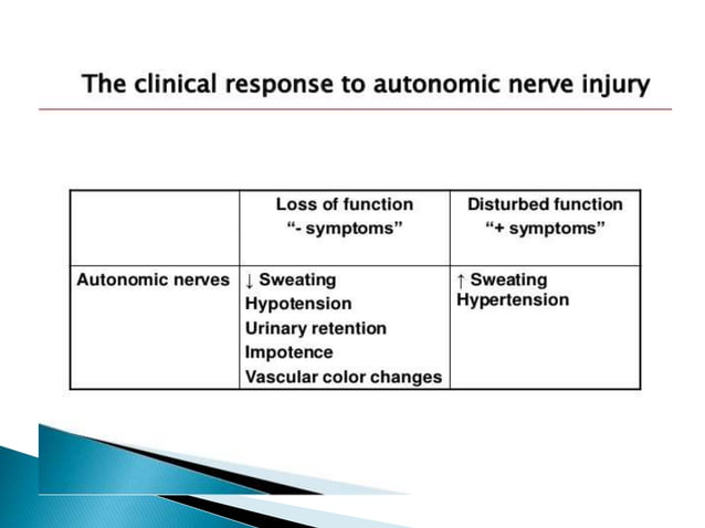 Approach to PERIPHERAL NEUROPATHY | PPTX