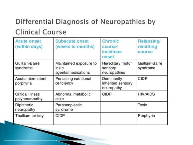 Approach to PERIPHERAL NEUROPATHY | PPTX