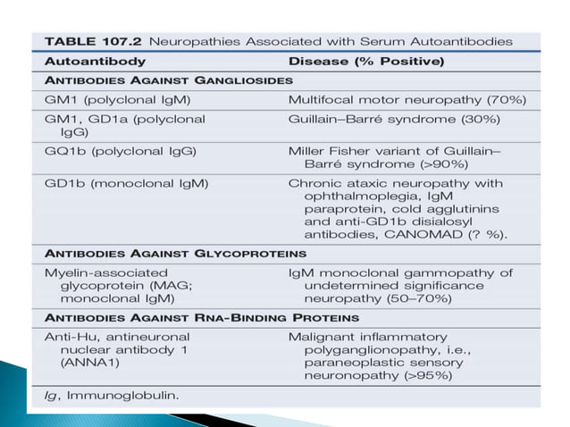 Approach to PERIPHERAL NEUROPATHY | PPTX