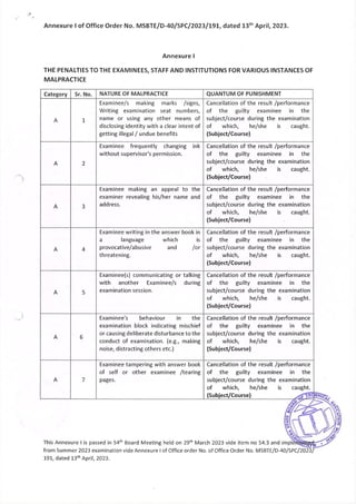 Revised Annexure_I_II_120520231228.pdf it's | PDF