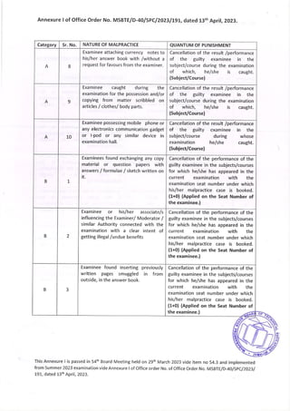 Revised Annexure_I_II_120520231228.pdf it's | PDF