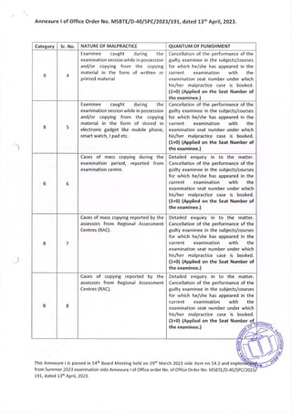 Revised Annexure_I_II_120520231228.pdf it's | PDF