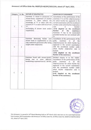 Revised Annexure_I_II_120520231228.pdf it's | PDF