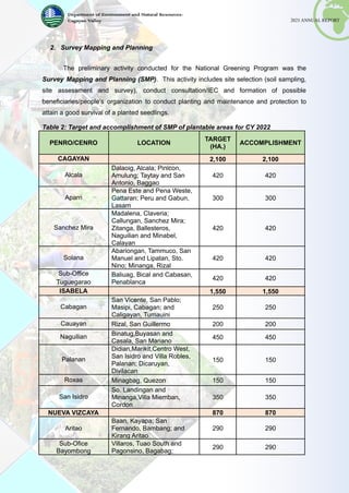 revised annual report 2021.docx.pdf