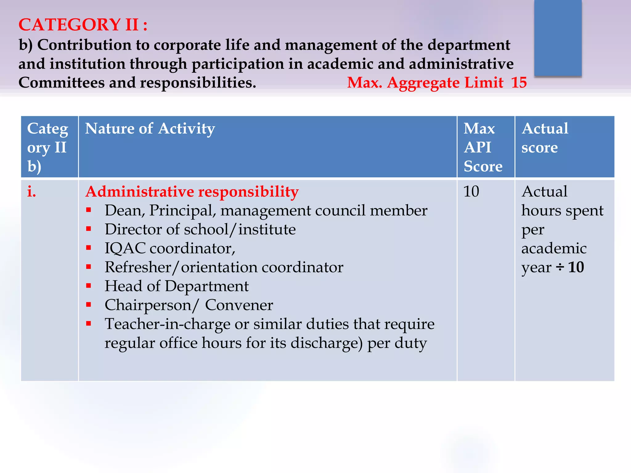 Revised api pbas as per ugc | PPTX