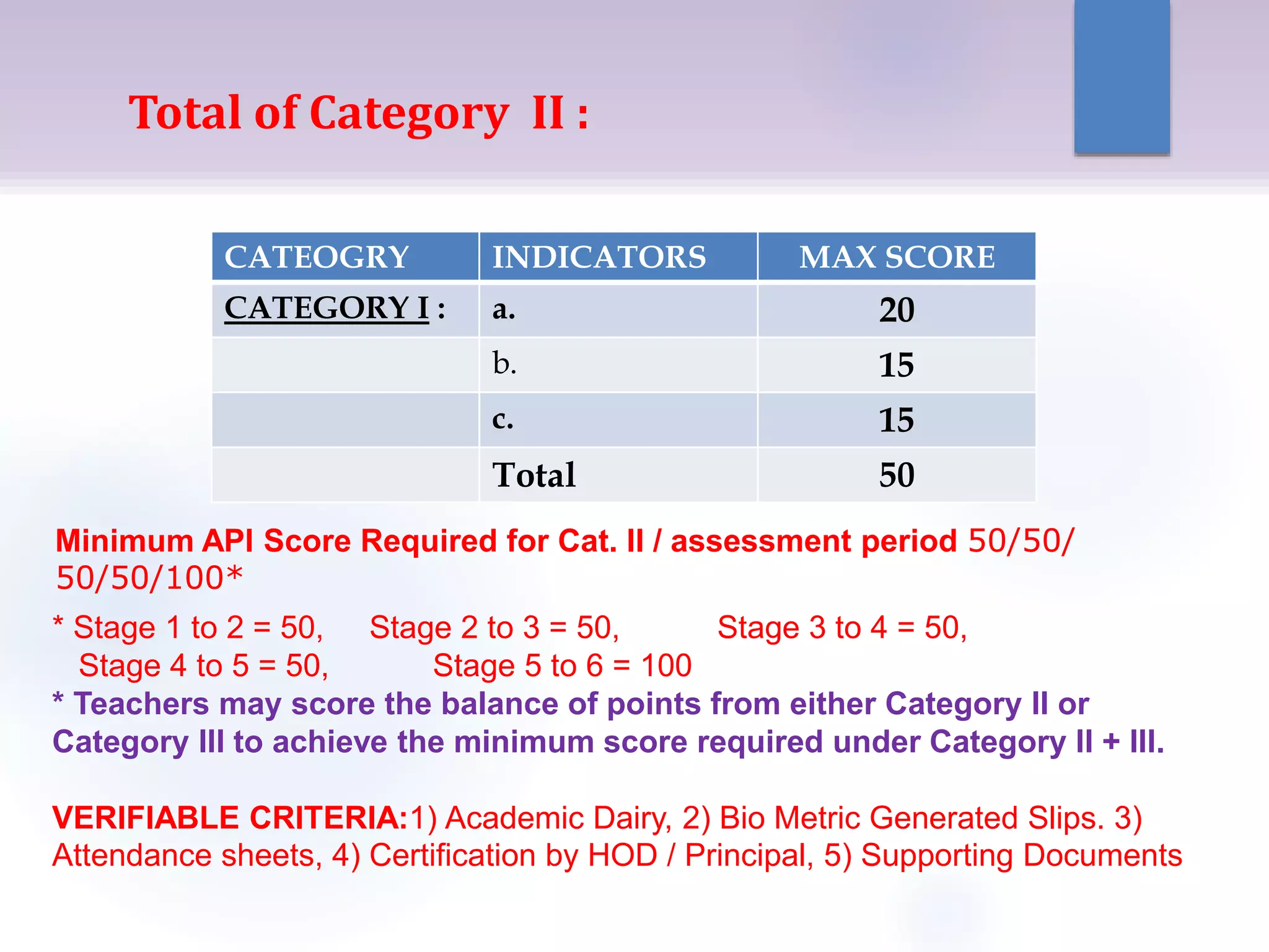 Revised api pbas as per ugc | PPTX