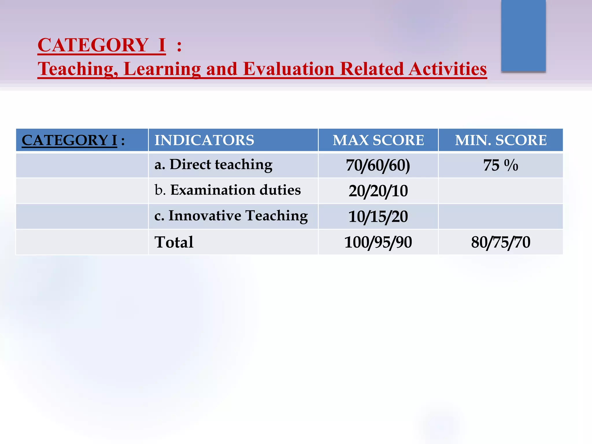 Revised api pbas as per ugc | PPTX
