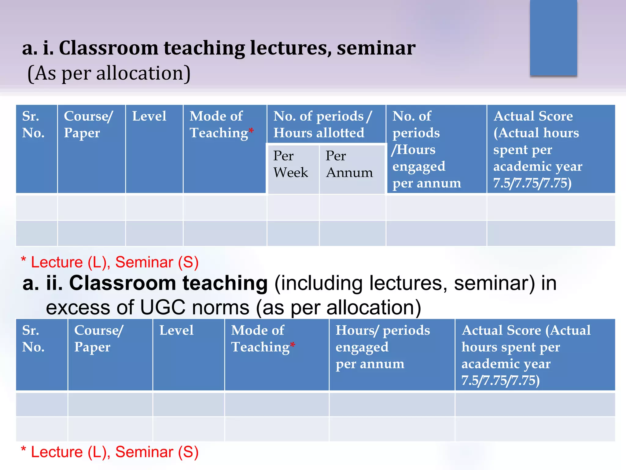 Revised api pbas as per ugc | PPTX