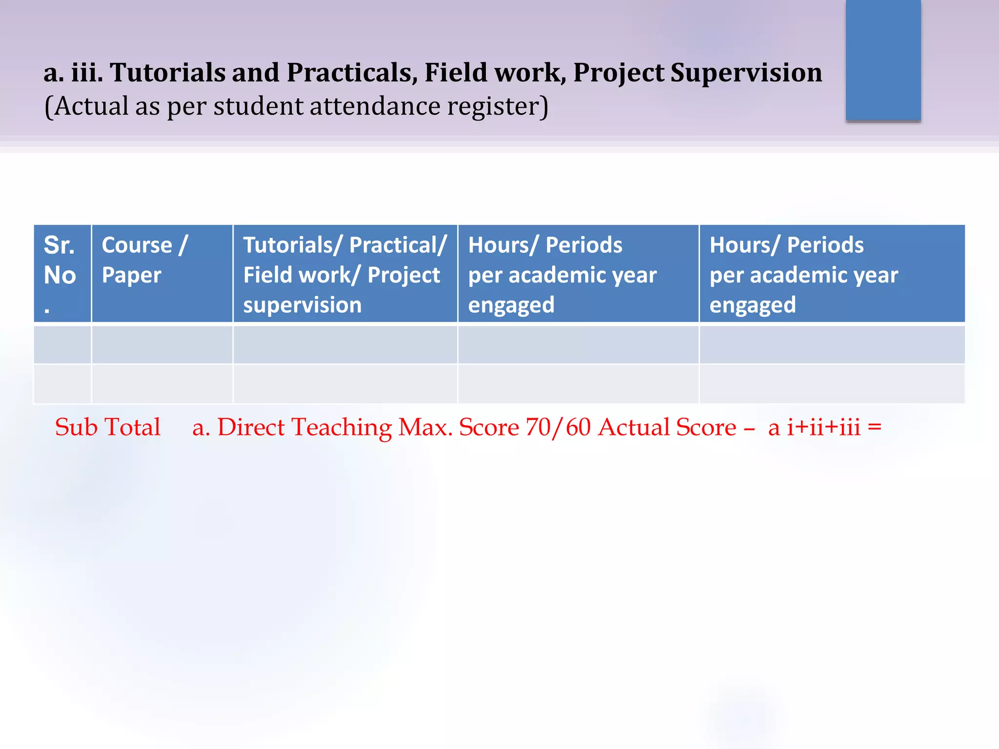 Revised api pbas as per ugc | PPTX