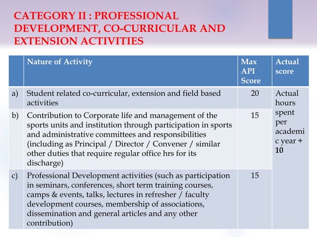 Revised api pbas as per ugc | PPTX | College Education | Education