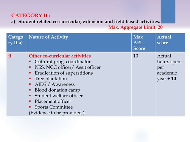 Revised api pbas as per ugc | PPTX | College Education | Education