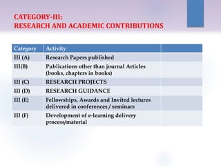 Revised api pbas as per ugc | PPTX