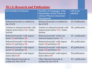Revised api pbas as per ugc | PPTX