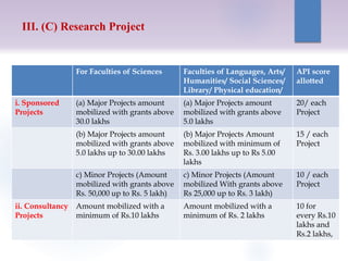 Revised api pbas as per ugc | PPTX