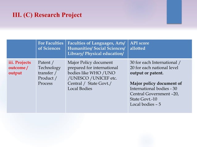 Revised api pbas as per ugc | PPTX | College Education | Education