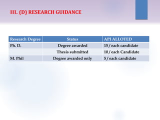 Revised api pbas as per ugc | PPTX | College Education | Education