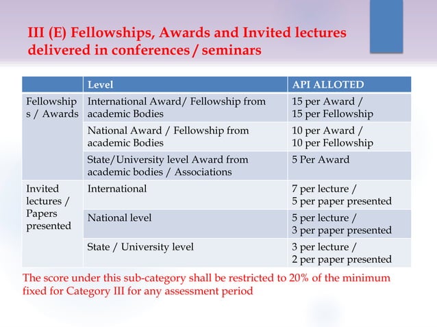 Revised api pbas as per ugc | PPTX | College Education | Education