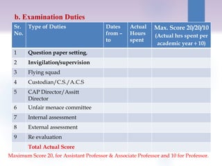 Revised api pbas as per ugc | PPTX