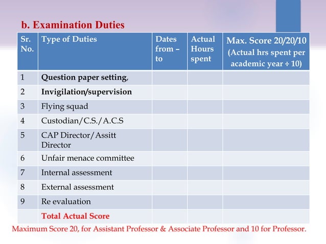 Revised api pbas as per ugc | PPTX | College Education | Education