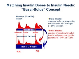 Revised Approach to the Inpatient Management of Diabetes 2016 June 14 ...