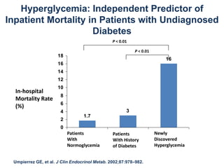 Revised Approach to the Inpatient Management of Diabetes 2016 June 14 ...