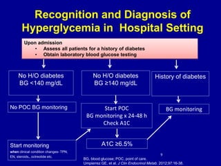 Revised Approach to the Inpatient Management of Diabetes 2016 June 14 ...