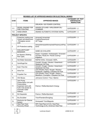 Revised approve make list- MEP.pdf