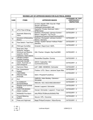 Revised approve make list- MEP.pdf